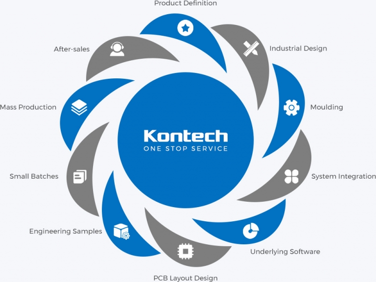 About kontech - LCD Screen & Customized Display Solutions